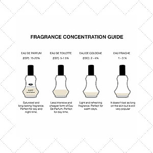 Al Rehab Soft Eau de Parfum Spray for Women, 1.18 Ounce