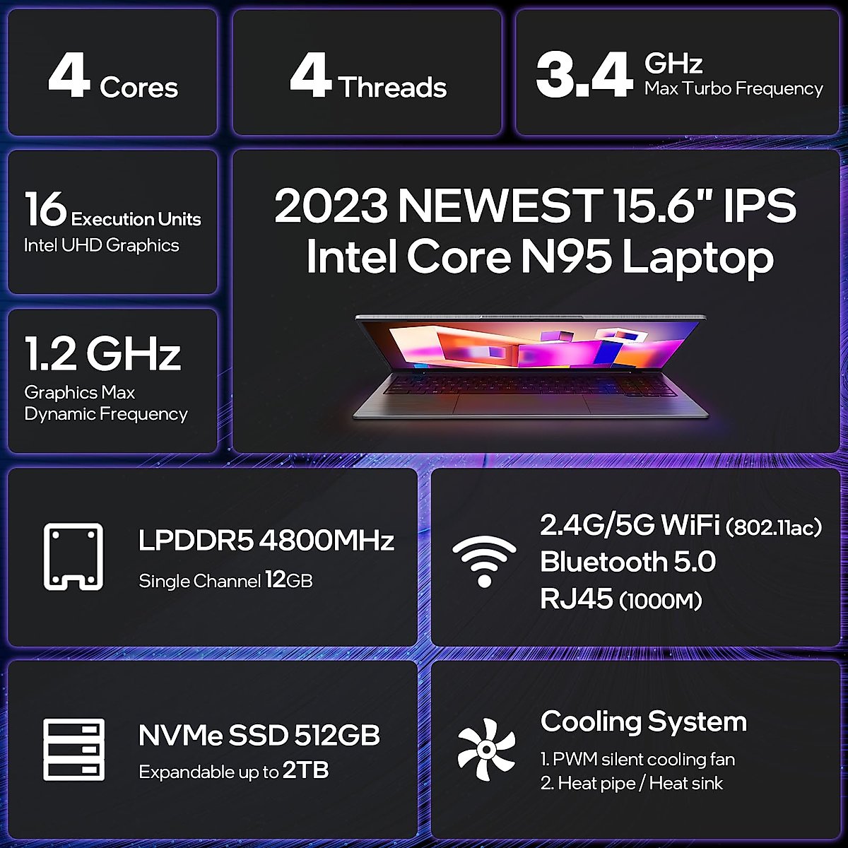 WIPEMIK 2023 Newest Laptop Computer, 15.6" 12GB LPDDR5 RAM 512GB NVMe SSD Laptop, Intel Core N95 Processor up to 3.4GHz, FHD IPS Screen, Windows 11 Laptop, 2.4G/5G WiFi, BT 5.0, RJ45, USB-C, Webcam