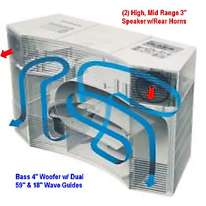 Bose Acoustic Wave Music System II with 5-CD Multi Disc Changer, Platinum White, Compatible with Alexa