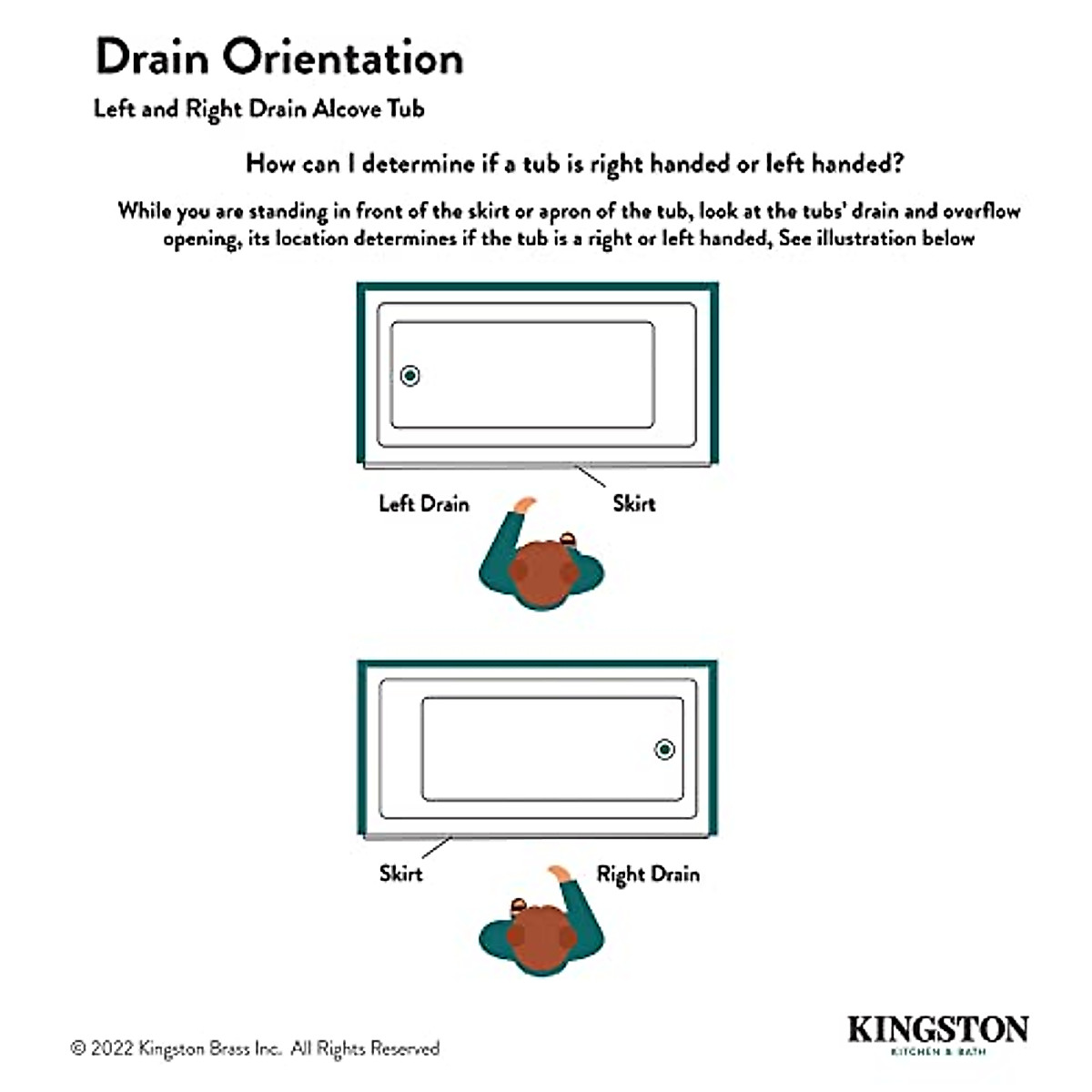 Kingston Brass Aqua Eden VTAP543022L 54-Inch Acrylic Alcove Tub with Left Hand Drain, White