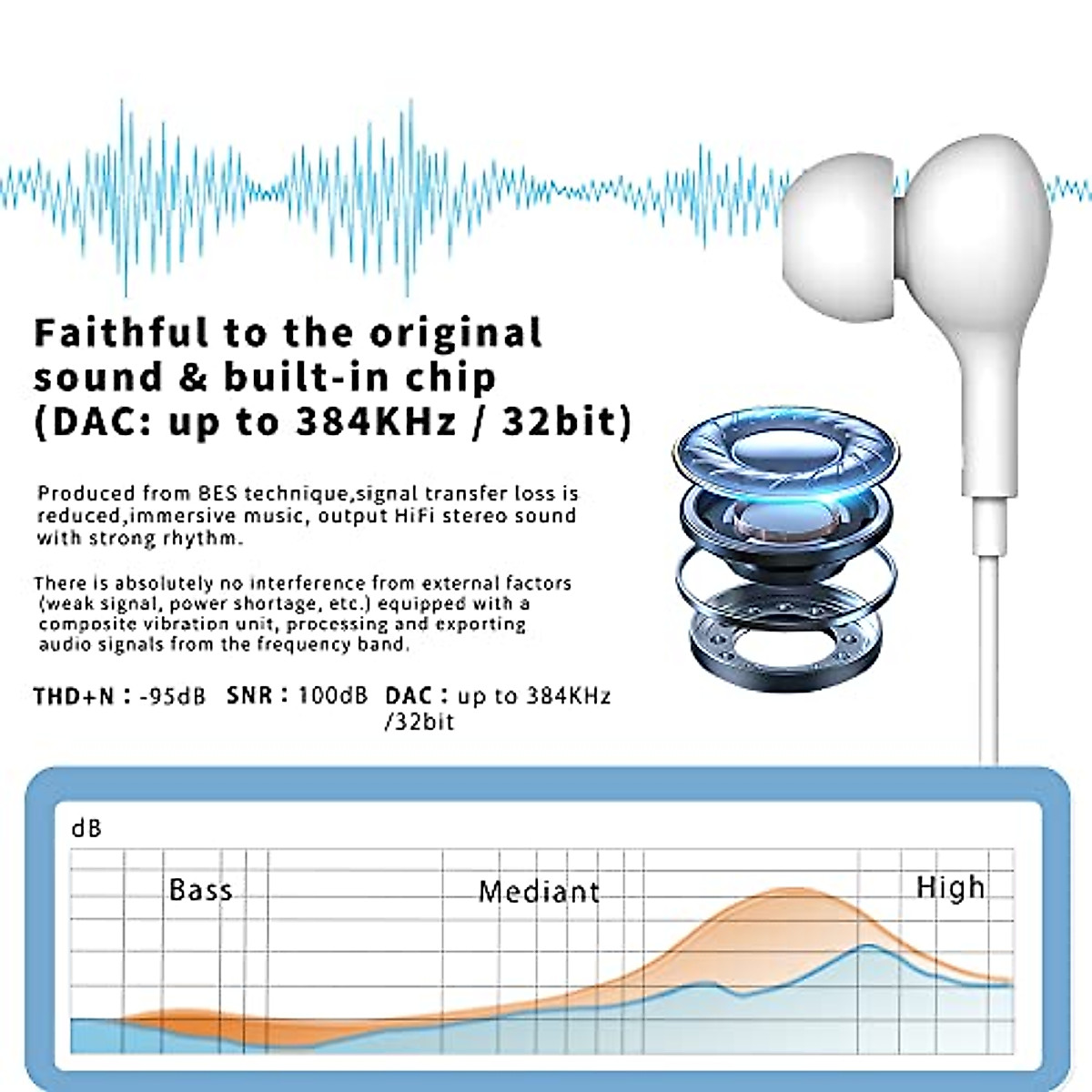 LAMSCAT USB C Headphones,Type C Wired Earbuds with Mic Noise Canceling Stereo in-Ear Headset with Volume for Samsung Galaxy S22 S21ultra S20 Pixel 6 5 4 OnePlus -White