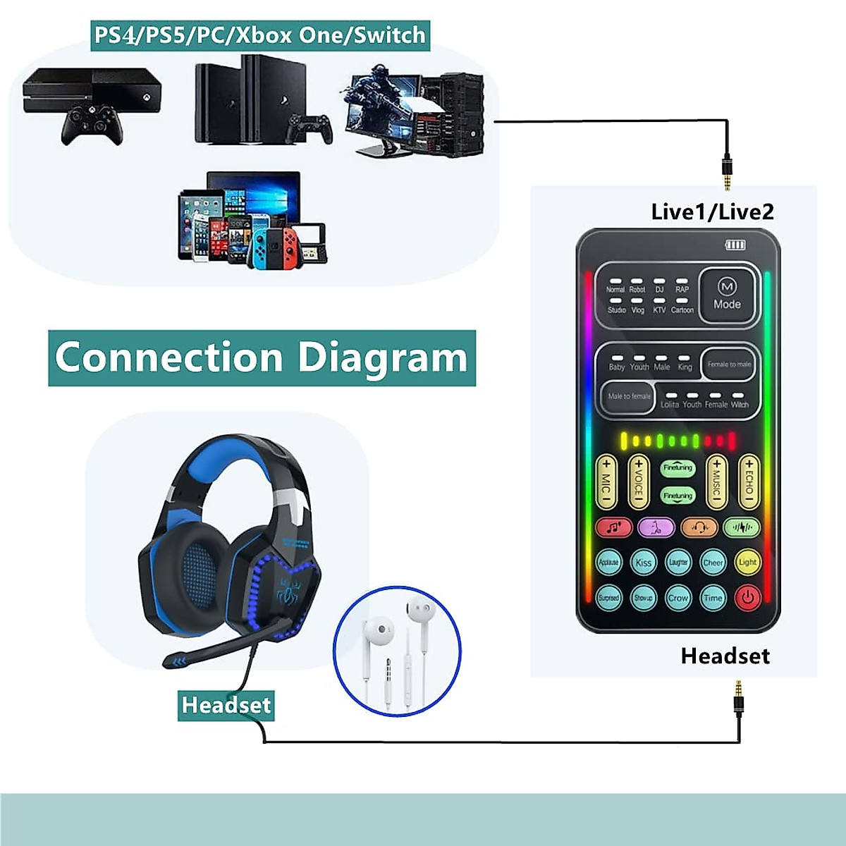 Portable Voice Changer, 2rd Generation i9 Live Sound Card, Cool Lights Sound Board - Voice Disguiser/Modulator for PS4/PS5/Xbox One/PC/Phone/Laptops with Adjustable Voice Functions
