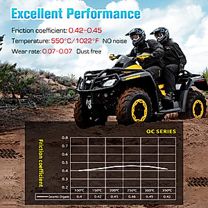 Brake Pads Ceramic Organic for Honda 599 CBR 600 NC 700 XD CRF 1000 VTX 1300 T, for Kawasaki EN 650 Vulcan S 2015-21, for Yamaha Tracer 900 2018-21 Rear 1 Sets