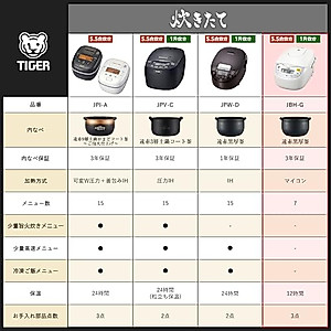 Tiger (cook 5.5 Go) microcomputer rice cooker White TIGER JBH-G101-W
