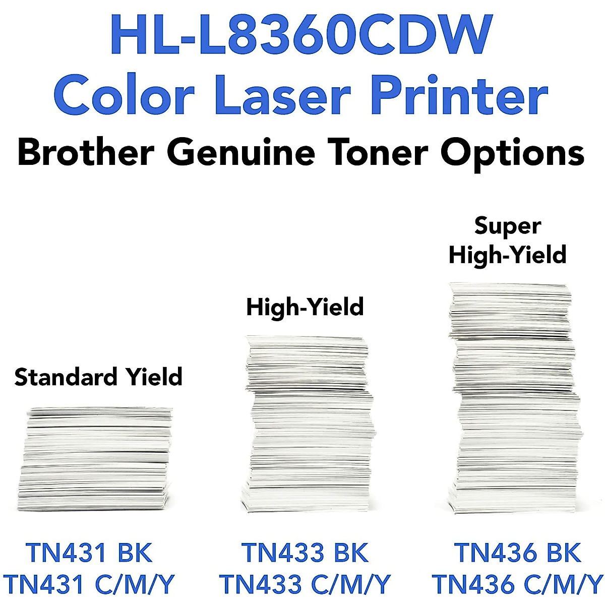 Brother Color Laser Printer HL-L83 Series for Business, 2.7" Color Touchscreen, Wireless Connectivity, Automatic Duplex Printing, Mobile Cloud Printing, NFC One-Touch Connection, White, W/USB Cable