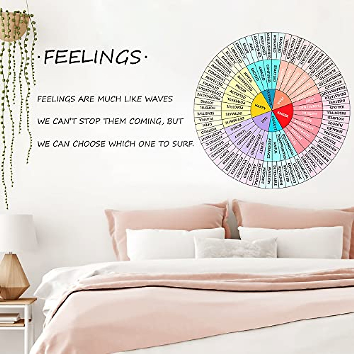 Hotop Feelings Wheel Wall Decals Mental Health Sticker 16 x 21 Inches Large Emotion Wheel Decal Office Decor Mental School