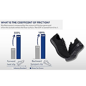 Shoes for Crews Everlight Mens Non Slip Work Shoes - Men's Work & Safety Footwear, Lace-Up Breathable Work Shoes for Men, zapato de trabajo para hombre, Size 8.5 Wide Black