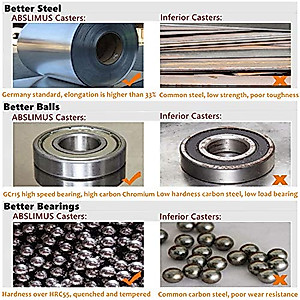 ABSLIMUS 4 inch Heavy Duty Casters Load 2400lbs, Lockable Bearing Plate Caster Wheels with Brakes, 360-degree Swivel Casters for Furniture and Workbench Cart, Set of 4 (Free Screws and a Spanner)