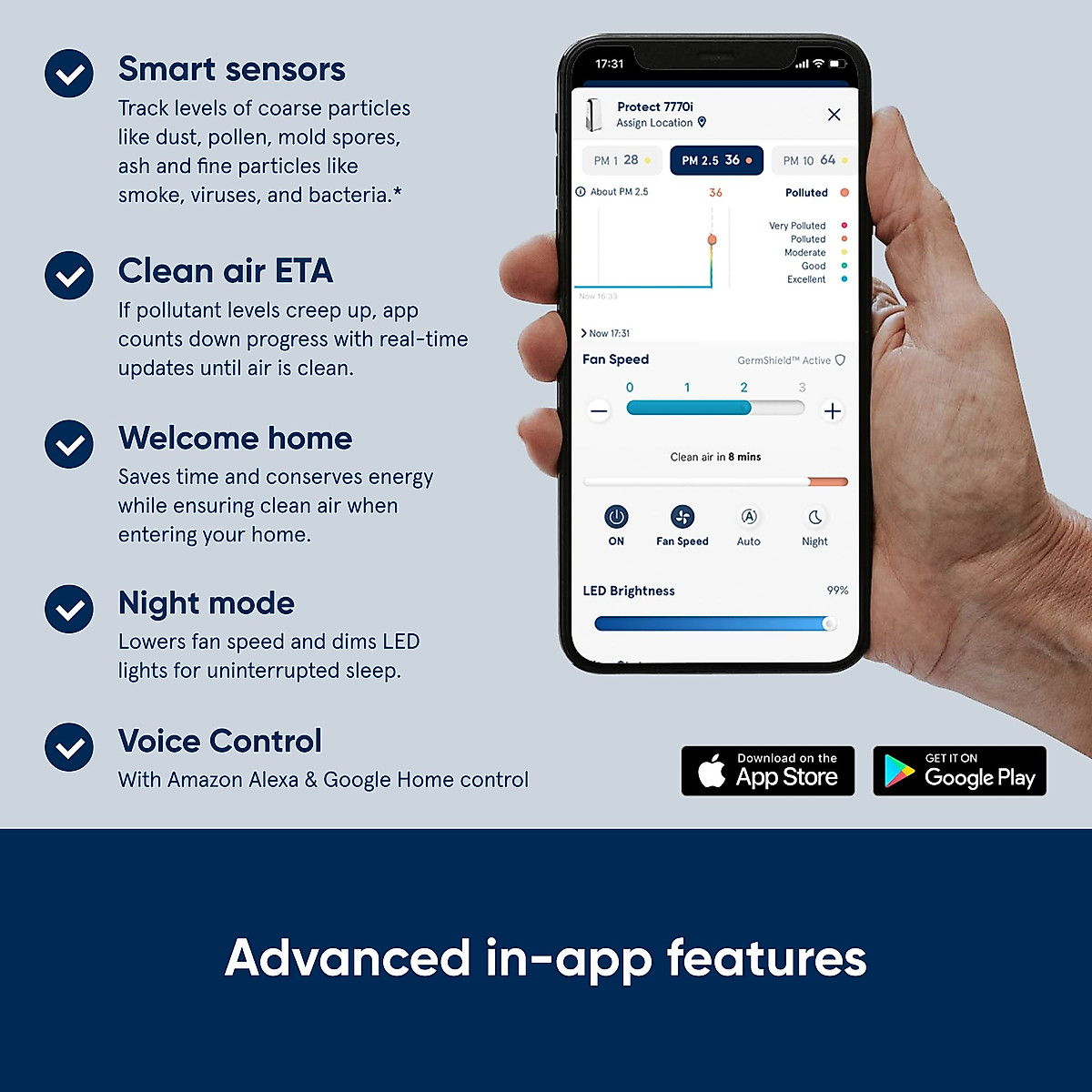 BLUEAIR Protect 7700 SmartFilter, Genuine Replacement Filter for Protect 7770i, 7710i Home Air Purifiers for Virus, Bacteria, Dust, Smoke and Allergens