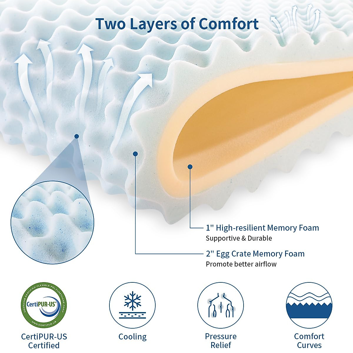 Mattress Topper, 3 Inch Queen Size Egg Crate Gel Memory Foam Bed Topper with Breathable Cover, Pressure Relief, CertiPUR-US Certified