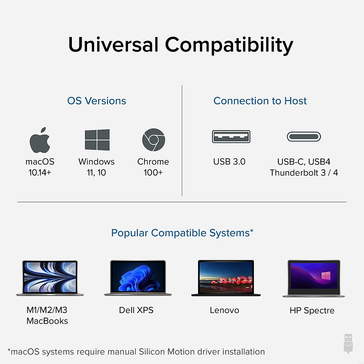 Plugable Dual Monitor Adapter for M1/M2/M3/M4 macOS Systems, Windows, ChromeOS. Broad Compatibility - Thunderbolt, USB-C, USB 3.0 to HDMI Adapter for Dual Monitors 1920x1080 @60Hz, SMI Driver Required