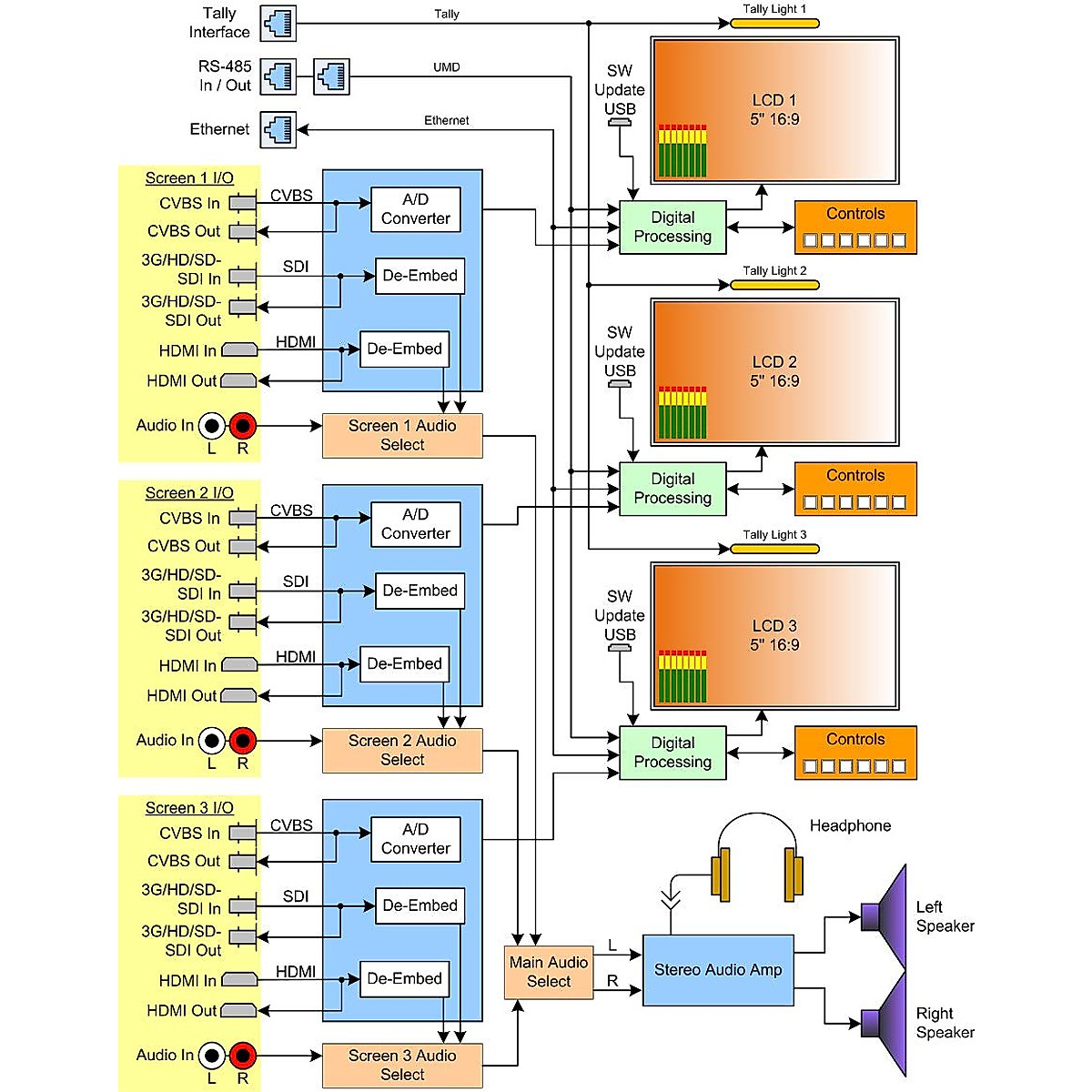 WW WOHLER RM-2350W-3G Triple 5.0″ LCD Video Monitor, 3G/HD/SD-SDI, Composite, HDMI, Audio/Video Metering, 2RU