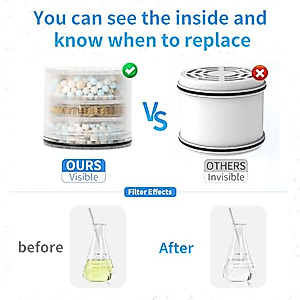 INEFATH Shower Filter High Pressure Filtered Shower Head - Shower Head with Filters for Removes Chlorine and Heavy Metals