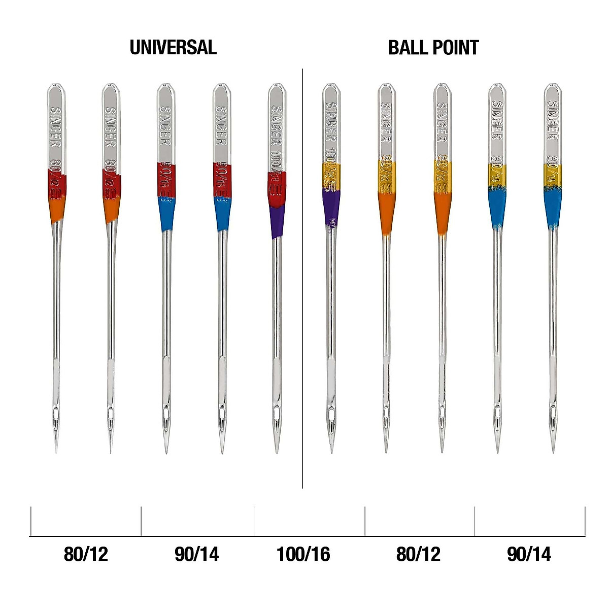 SINGER 04800 Universal Regular Point and Ball Point Sewing Machine Needle, Assorted Sizes, 8-Count