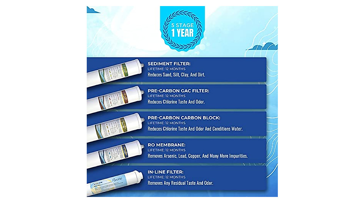 Puroflo ProQ-550 Water Filters - Easy & Fast Change