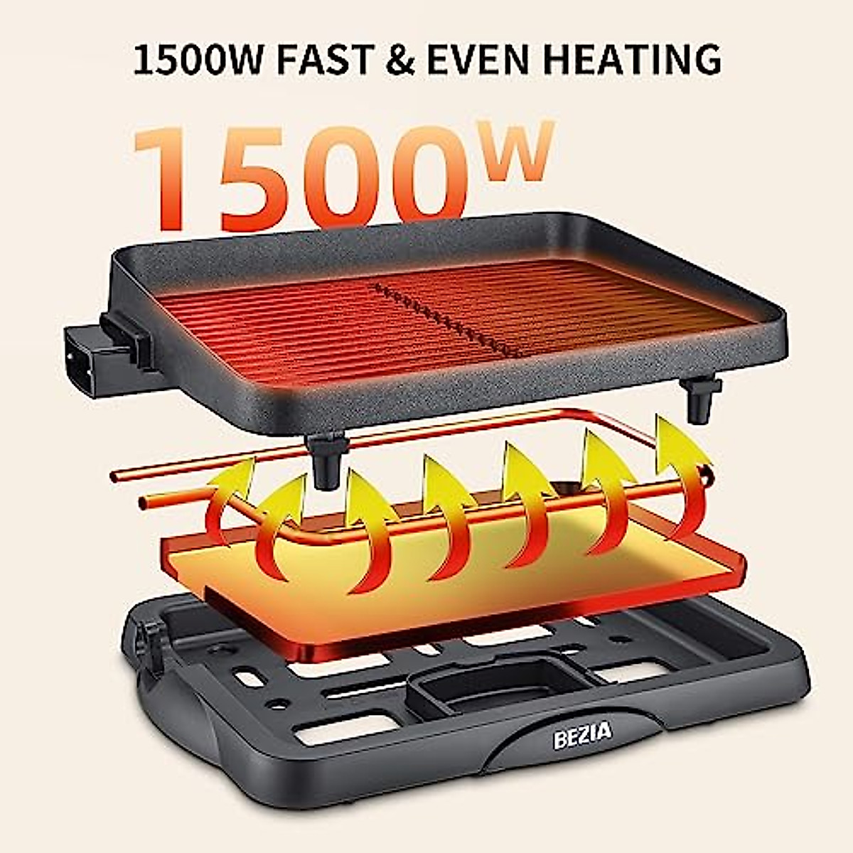 Indoor Grill Electric Korean BBQ Grill Nonstick, Removable Griddle Contact Grilling with Smart 5-Heat Temp Controller, kbbq Fast Heat Up Family Size 14 inch Tabletop Plate PFOA-Free, 1500W Black