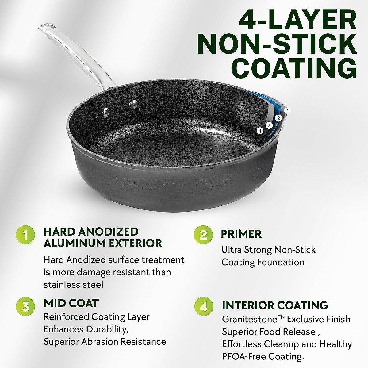 Granitestone Armor Max 4 Quart. Sauté Pan with Lid - 11 Inch Non Stick Deep Frying Pan with Lid, Large Frying Pan, Oven Safe Skillet with Lid, Multipurpose Jumbo Cooker, Stovetop/Dishwasher Safe…