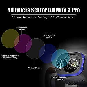ND Filter Set for DJI Mini 3 Pro, 6-Pack Drone Camera Lens Filter Accessories Polarized CPL Filter with Aluminum Alloy Frame & 32-Layer Coating HD AGC Optical Glass (CPL,ND8,ND16,ND32,ND64,ND128)