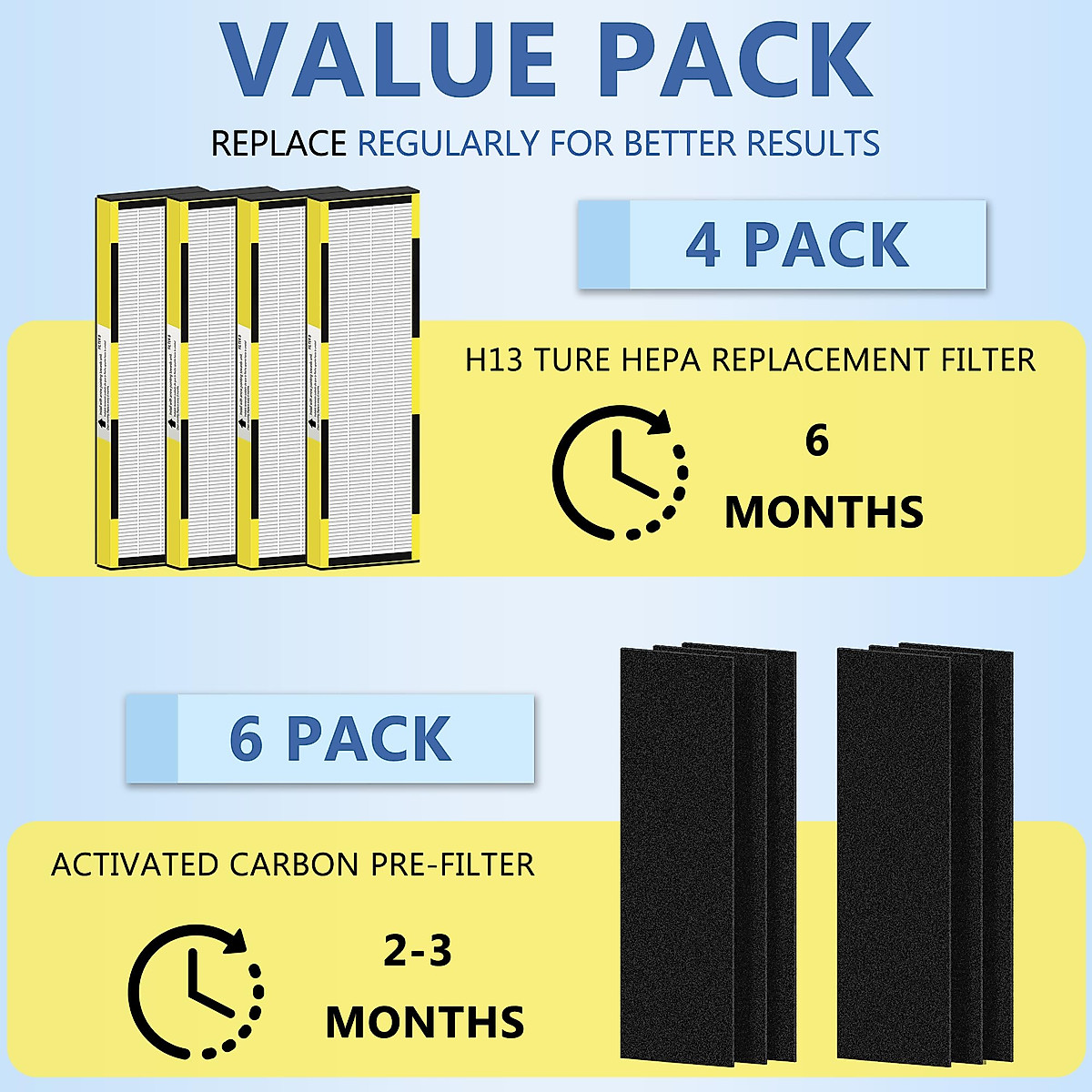 FLT4825 HEPA Filter B Replacement for Guar.dian Air Purifier AC4825 AC4300 AC4800 AC4900 AC4850, 4 HEPA Filter and 6 Pre-Filter