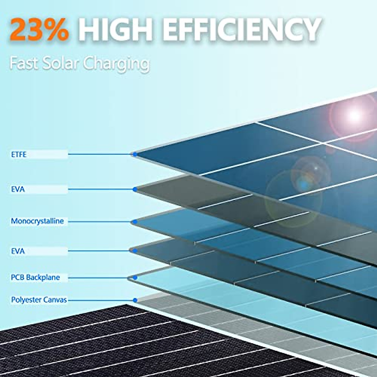 ALLWEI 100W Portable Solar Panel for 300/500W Power Station Solar Generator, 18V Foldable Solar Battery Charger with 5.5 * 2.1MM Port, Adjustable Kickstand, Waterproof IP68 for Camping Trip Outdoor