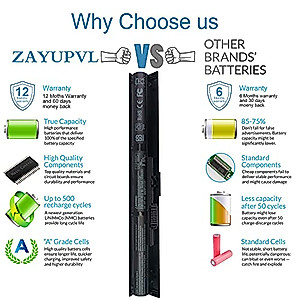 VI04 Notebook Battery for HP Spare 756743-001 756478-851 756744-001 756478-421 756478-422 VI04041 VI04XL VI04041-CL HSTNN-LB6I HSTNN-C82C ProBook 450 G2 Pavilion 15-P226NR 15-P213CL Envy M7-K111DX