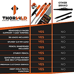 THORVALD 2 Carpenter Pencils Set for Construction - Incl. 38 Leads + Sharpener + Finger Grip - Solid Mechanical Pencils with Fine Point/Best Marking tools Construction/Carpenters/Scriber