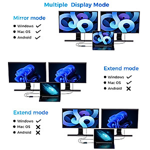 USB C to Dual HDMI Adapter, Dual Monitors Adapter USB C Hub with 2 HDMI Docking Station 4K