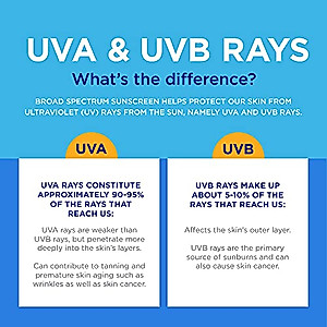 Coppertone Complete Sunscreen Spray, SPF 30 Spray Sunscreen, 5.5 Oz