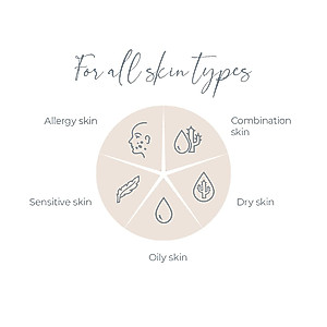 Dermavive Baby Kit Bundle, Moisturising Lotion Nappy Rash Cream (Diaper Rash Cream) + Nappy Changing Mat, Hydrating Body Lotion, Nourishing Moisturizer, 120ml (4.05 fl oz) + 100g