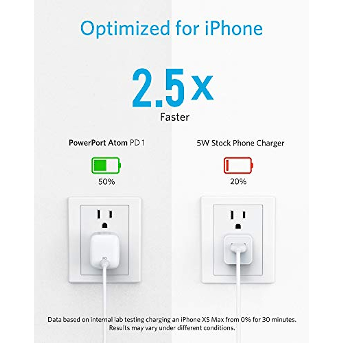 iPhone 12 Charger [GaN Tech], Anker 30W Compact USB-C Wall Charger with Power Delivery, PowerPort Atom for iPhone 12 / Mini/Pro/Pro Max / 11 / X/XS/XR, iPad Pro, MacBook 12'', Pixel, Galaxy