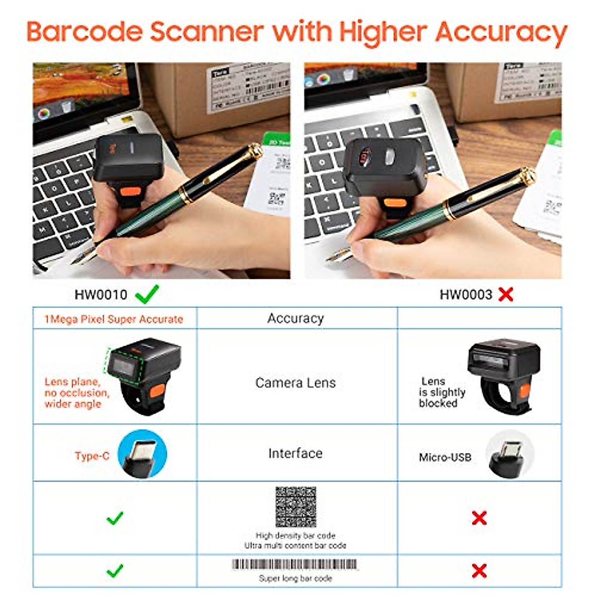 Tera Pro Extreme Performance 1D 2D QR Wireless Ring Barcode Scanner with Bluetooth, Extra Fast Scanning Speed Ultra High Resolution Mini Wearable Finger Bar Code Reader Model HW0010