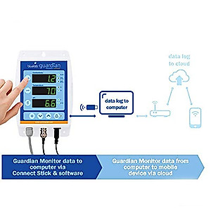 Bluelab MONGUACON Guardian Monitor Connect for pH, Temperature, and TDS in Water with Data Logging (Connect Stick not Included), Nutrient Meter for Hydroponic System and Indoor Plant Grow White