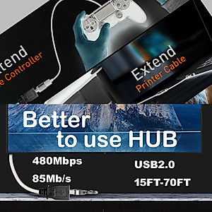 Long USB 2.0 Extension Cable 50FT,USB Male to Female Long Cable Extension Cord Data Transfer Extender USB Cable， USB Connector for USB Flash Drive/Hard Drive