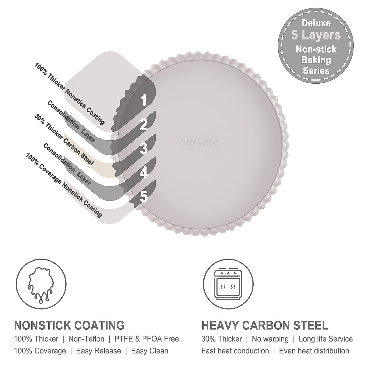 CHEFMADE 9.5-Inch Round Tart Pan with Removable Loose Bottom, Non-Stick Carbon Steel Quiche Pan for Oven Baking (Champagne Gold)