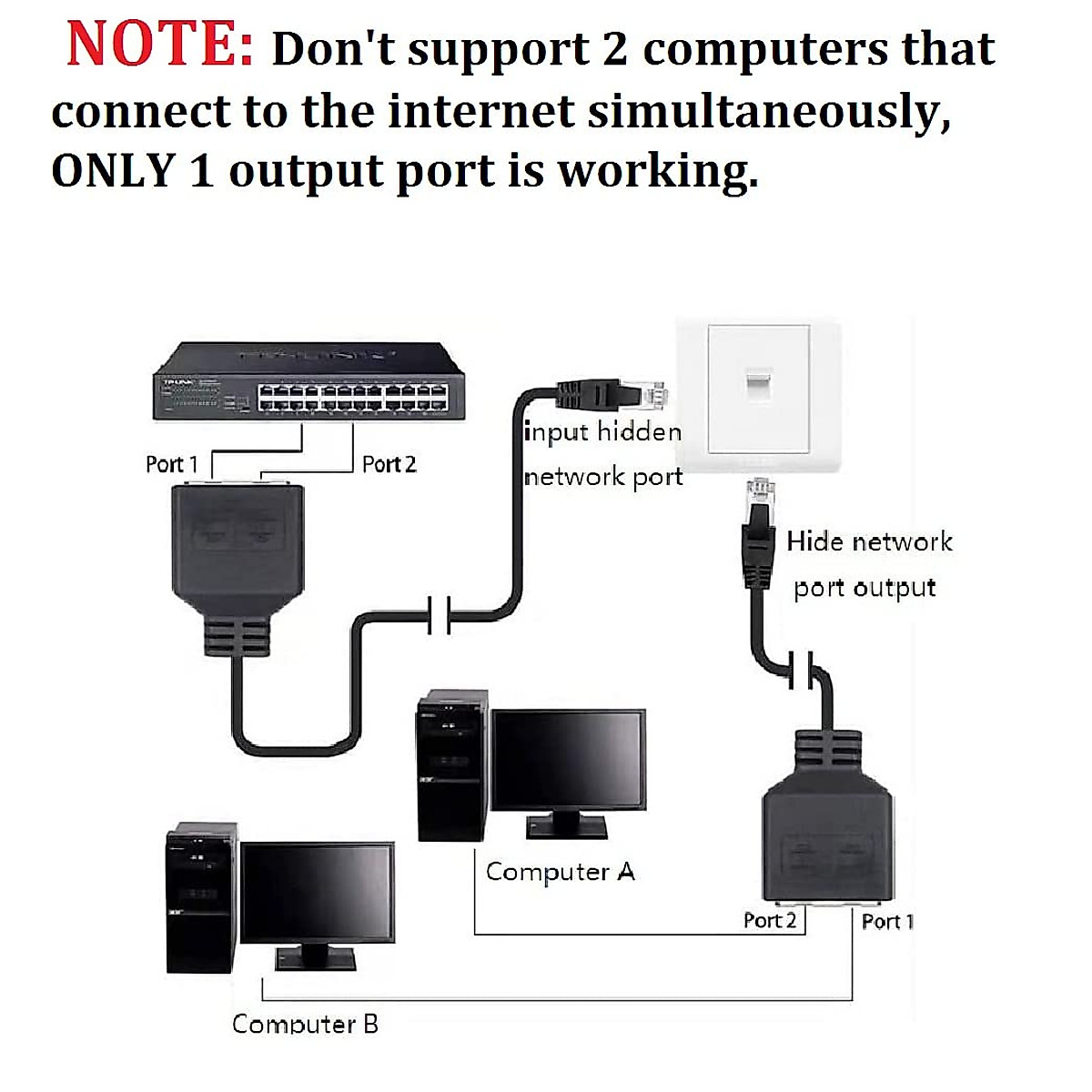 Ethernet Splitter 1 to 2 RJ45 Network Adapter, Suitable for Computer/Router/Network Box with RJ45 Interface, Compatible with Cat5/5e/6/7(Only one Output Port is Working at The Same time)