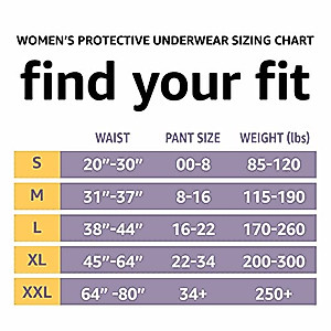 Amazon Basics Incontinence & Postpartum Underwear for Women, Maximum Absorbency, 2X Large, 14 Count, 1 Pack (Previously Solimo)