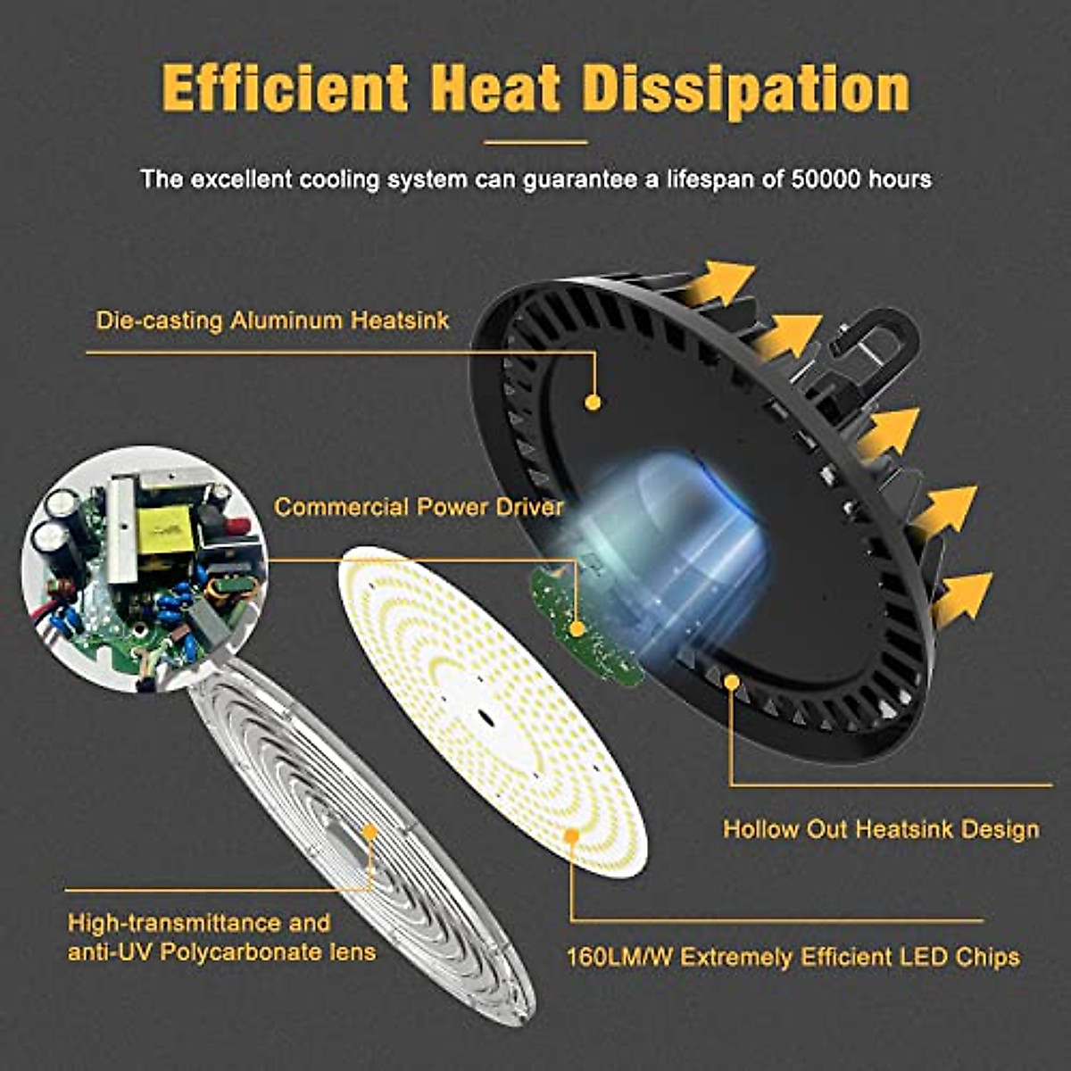 UFO LED High Bay Light 200W 4 Packs, JC-LGL High Bay LED Lights 32,000LM (160LM/W) 1-10V Dimmable, 5' Cable with Plug, Hanging Hook, Safe Rope, ETL Listed High Bay Light for Factory Warehouse Workshop