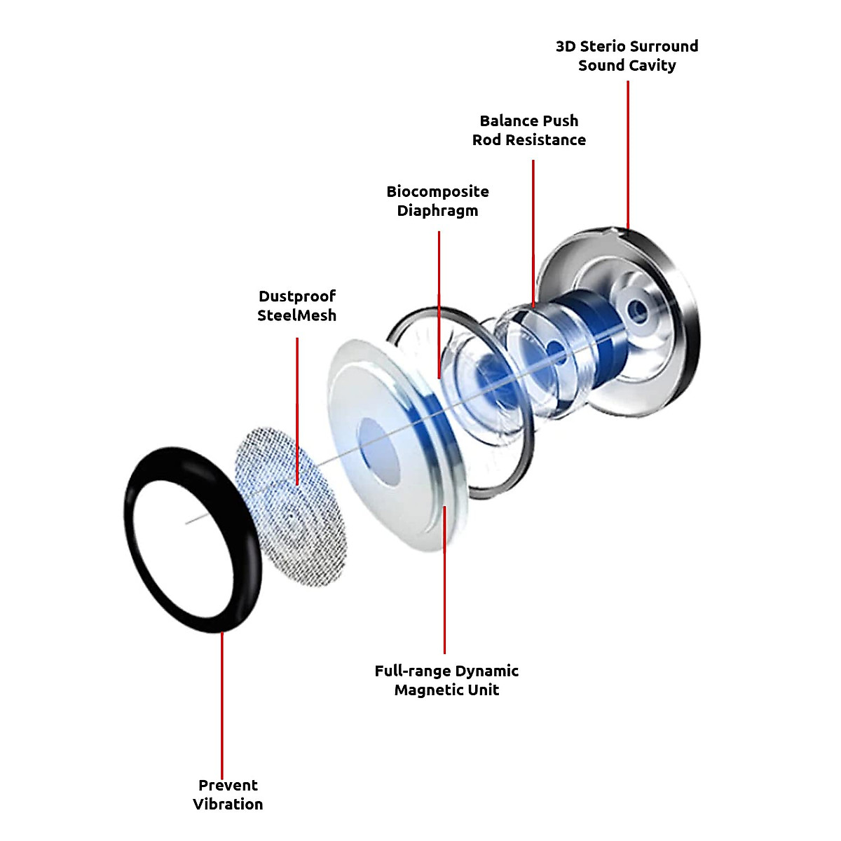 ZAMZAM PRO Stereo Headphones Works for Motorola Moto G Power (2021) with Hands-Free Built-in Microphone Buttons + Crisp Digital Titanium Clear Audio! (3.5mm, 1/8 inch)