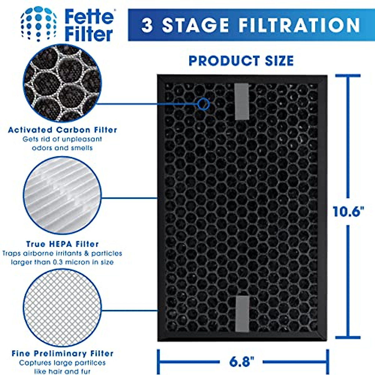 Fette Filter - HRFSC1 Activated Carbon Filter Compatible with Honeywell Filter S HRFSC1 for Honeywell HPA3000 PowerPlus and HPA5000 Insight Series Air Purifier - Pack of 1