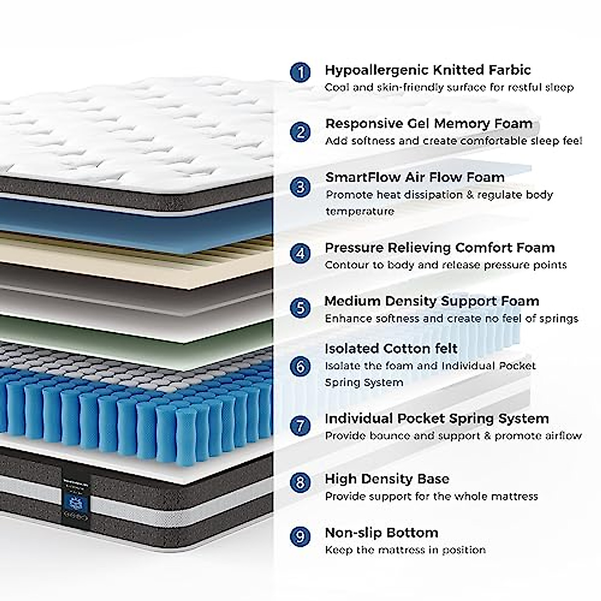 InofiaSeren Full Mattress, Individual Pocket Spring Hybrid Full Size Bed with Gel Memory Foam, Breathable Full Mattress in a Box, Medium Firm Support, 75''*54''*12''