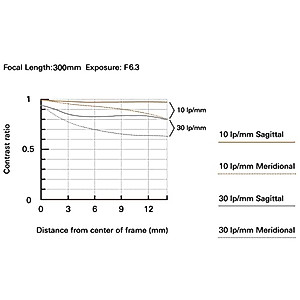 Tamron 18-300mm F/3.5-6.3 Di III-A VC VXD Lens for Sony E APS-C Mirrorless Cameras
