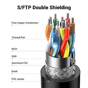 UGREEN HDMI Cable Right Angle 4K 90 Degree HDMI Cord High Speed Down Angle HDMI 2.0 Cable, 4K@60Hz HD 3D 1080P ARC Compatible for Laptop Monitor Nintendo Switch Xbox PS5 PC TV 3.3FT