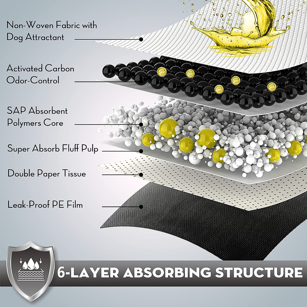 CROCI Charcoal Puppy Pads 28x34in Extra Large Dog Pads, Odor-Control Dog Pee Pads, Leak-Proof Quick-Dry Dog Training Pads, Disposable (40 Counts)