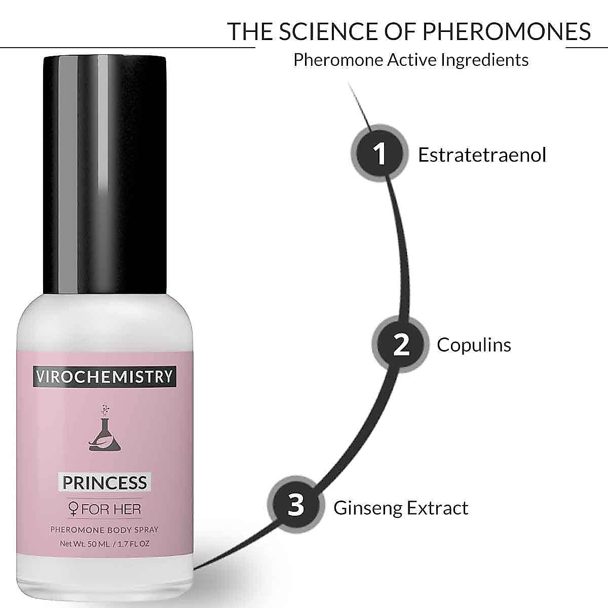 VIROCHEMISTRY Pheromones For Women (PRINCESS) Body Spray - Elegant, Ultra Strength Organic Human Pheromones Fragrance Body Spray 50mL - [Human Grade Pheromones to Attract Men]
