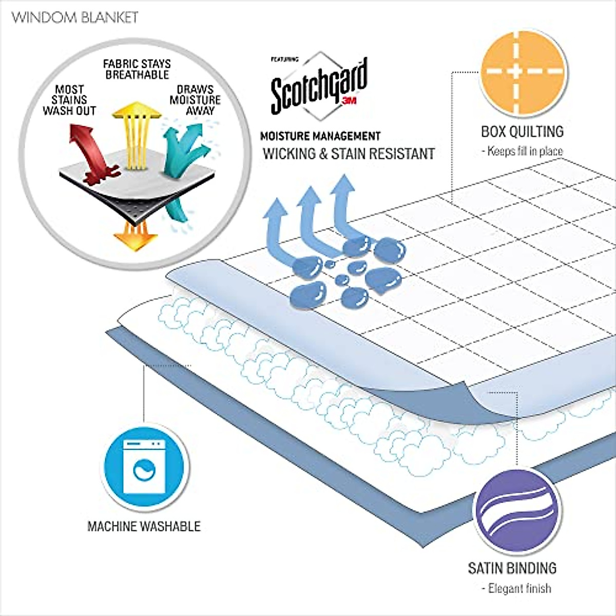 Madison Park Windom Down Alternative Blanket, Premium 3M Scotchgard Moisture Wicking Treatment, Lightweight and Soft Bed Cover For Summer, Satin Trim, Seafoam Full/Queen