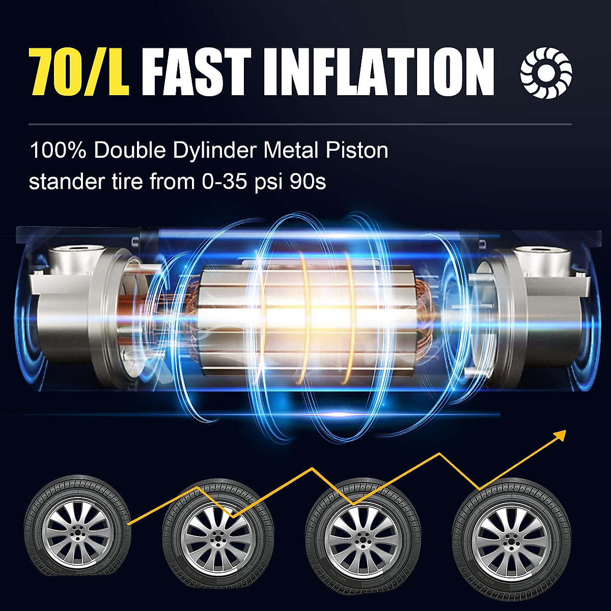 iKer 12V Air Compressor Heavy Duty Tire Inflator Portable for Truck SUV RV Tires,70L/Min Double Cylinders Metal Car Air Pump 150PSI Gold