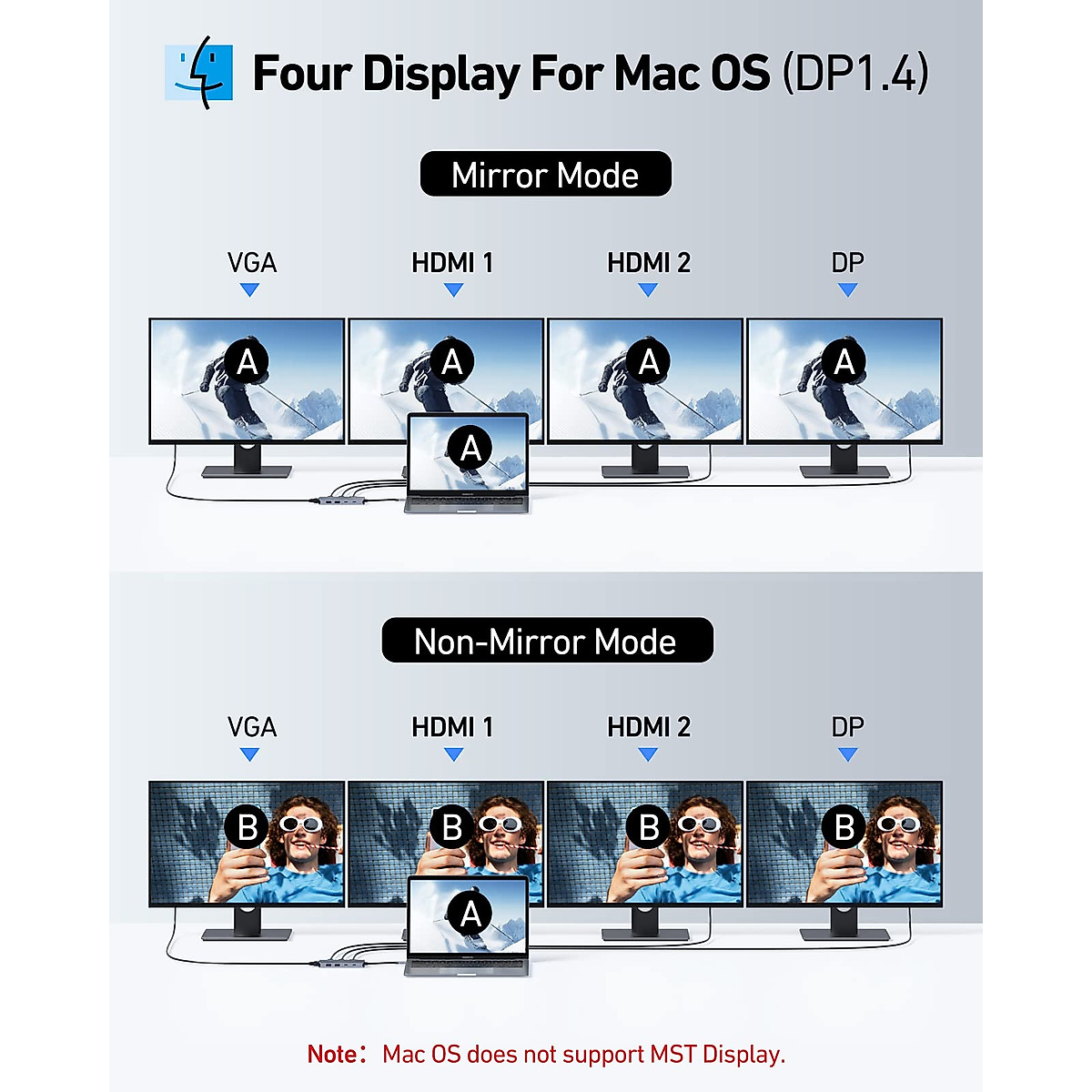 USB C Docking Station Dual HDMI Monitor Adapter, Selore USB C Hub 3 Monitors Adapter with Dual HDMI, Displayport, VGA, 100W PD Charging, 3USB 2.0 Ports Adapter for Dell XPS, HP, Lenovo, etc