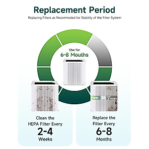 211+ Replacement Filter for Blue Pure 211+ Air Purifier (Non-Auto), H13 True HEPA & Foldable Activated Carbon Filter