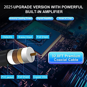 LUPATDY Digital Antenna for Smart tv, 2025 Upgraded Outdoor/Indoor HD Digital Portable TV Antenna with Signal Booster Long 900+ Miles Range Support All TV with 4K 1080p Antenna para TV-32.8ft Coaxial
