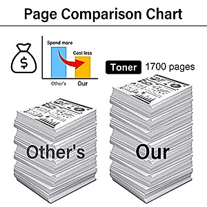 Hydr (Black,1-Pack) Compatible TN-630 MICR Toner Cartridge Replacement for Brother TN630 HL-L2300D HL-L2305W HL-L2315DW Printer Toner Cartridge
